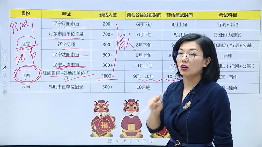 2022事业单位考试,全国事业单位考情汇总,公告笔试时间预估!