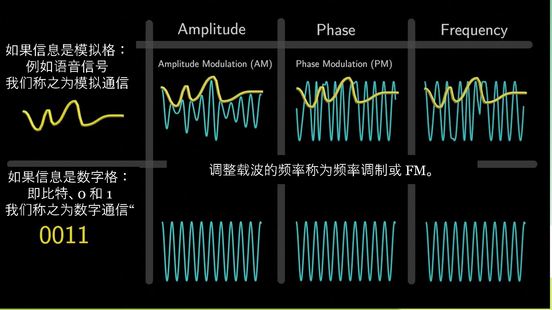 几种无线电调制方式,3分钟明明白白