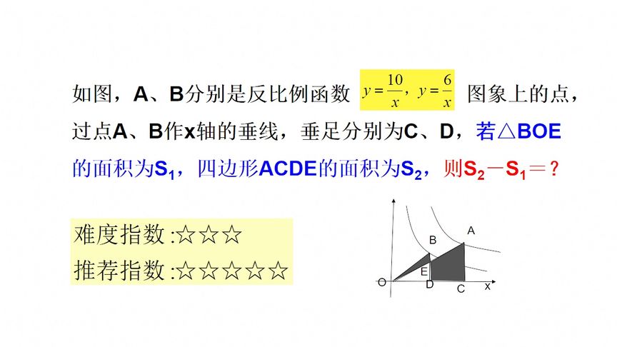 初中数学,反比例函数培优题,中考常考的求图形的面积问题!