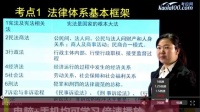 ...历年真题库试卷全套2019年习题集4本建筑市政机电水利水电管理...