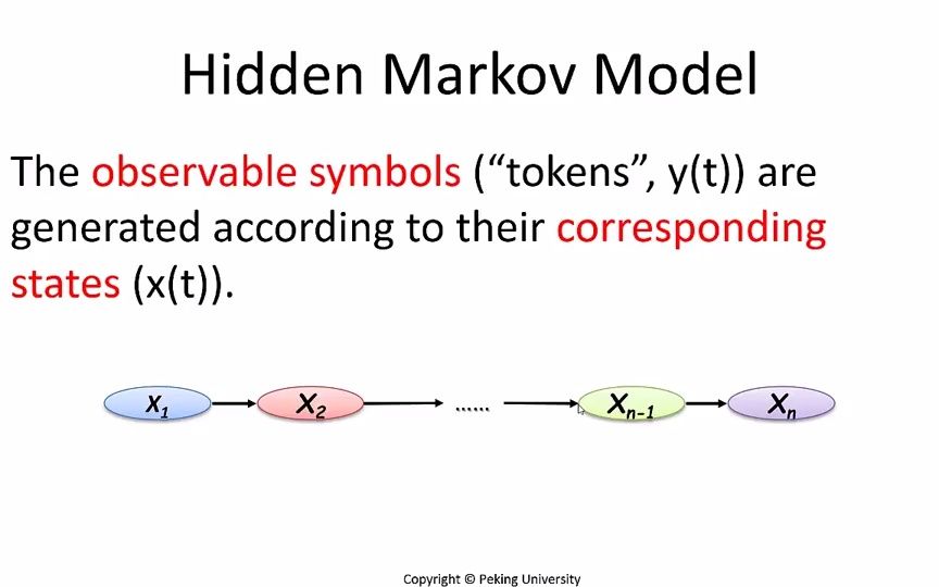 5 - 4 - 3-1-2 Hidden Markov Model (english version) 隐马尔可夫模型 (...