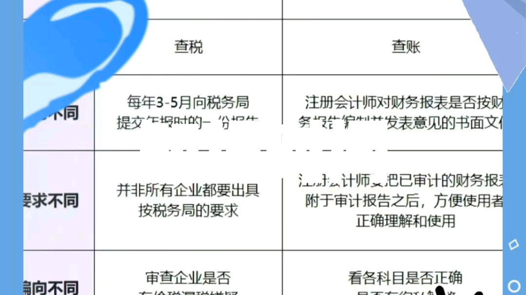 税审报告与审计报告的区别