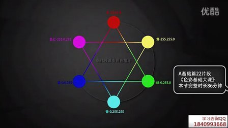 敬伟PS教程A篇21集-25集预览 PS初级教程 PS入门教程