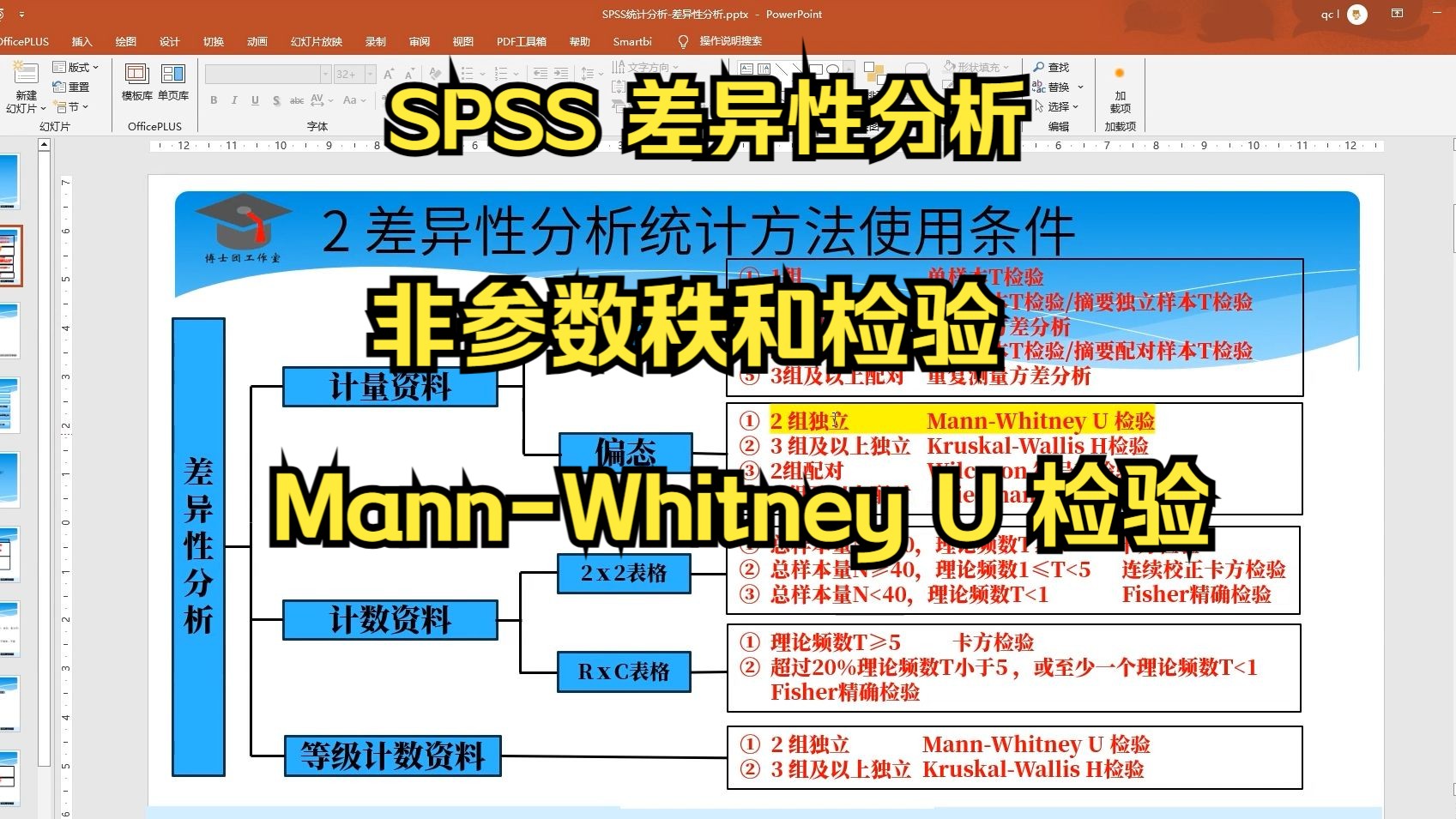 SPSS差异性分析非参数秩和Mann-Whitney U 检验实操和结果解读
