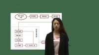 2019事业单位e类-护理学面试-中公华图最新课程-护理学结构化面试-...