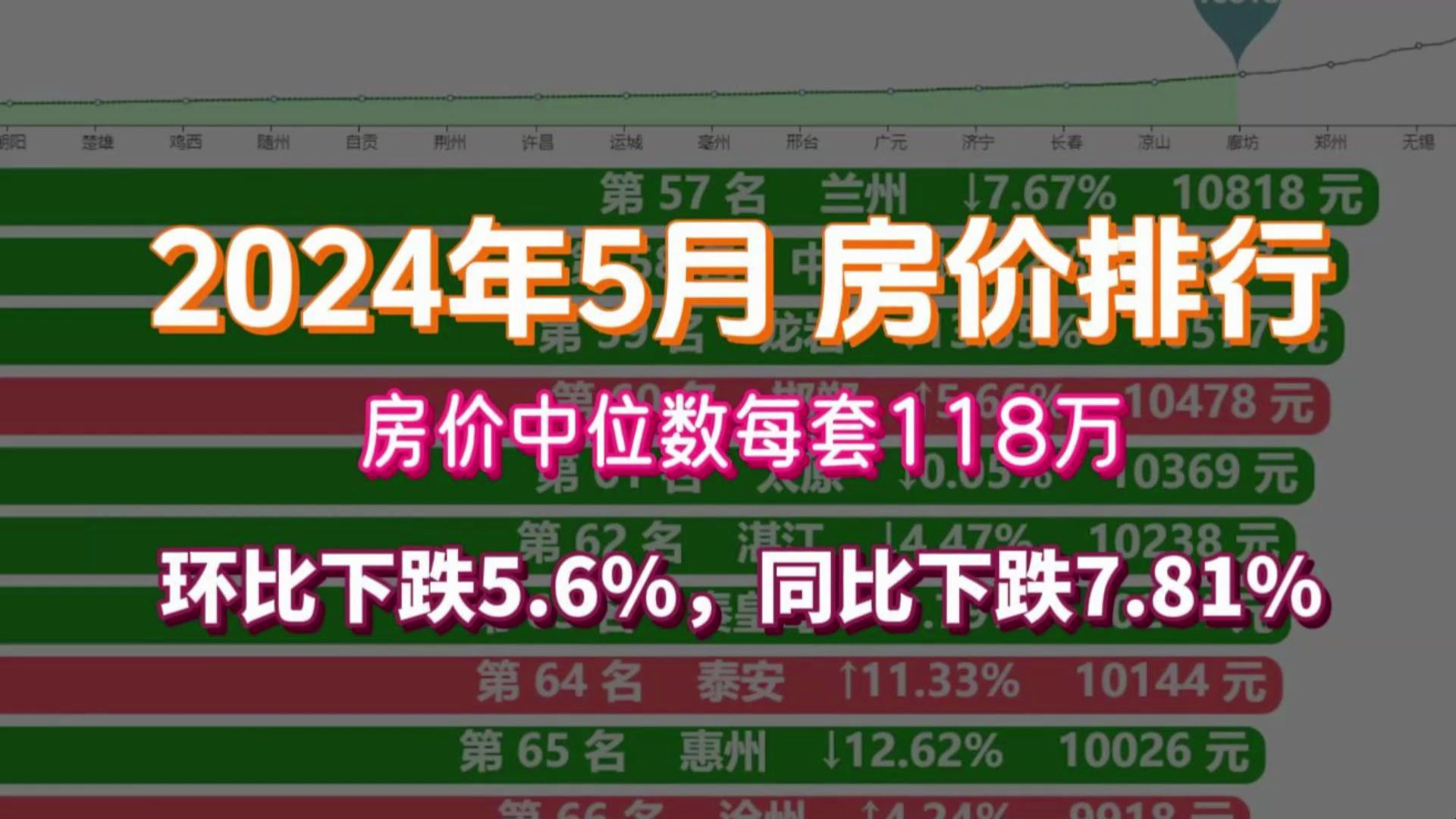 【房价】2024年5月 全国房价排行(增加了城市的省内排行······)