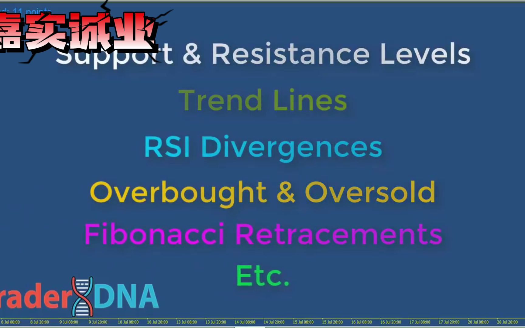 K线进阶——pinba形态如何操作 配合斐波那契阻力线设置止盈止损点...