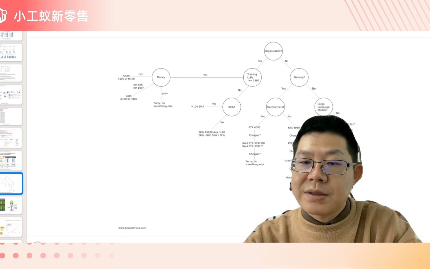 深度学习如何选购GPU?2023年选择什么型号?为什么?