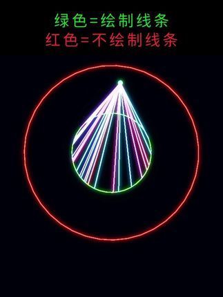 绿色=绘制线条、红色=不绘制线条。#几何图形 #星球动画