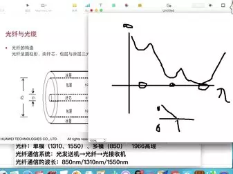 22、华为网络技术之传输介质(光纤)