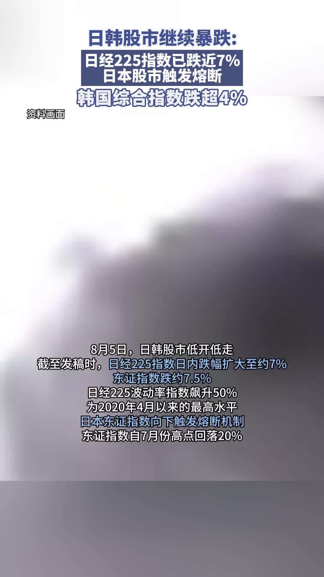 日韩股市继续暴跌,日经225指数已跌近7%,日本股市触发熔断