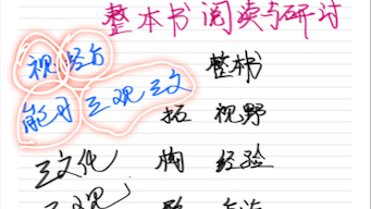 高中语文课程标准 整本书阅读与研讨带背