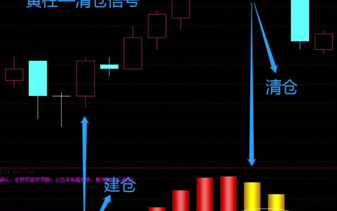 波段优化——信号强烈,宝入囊中