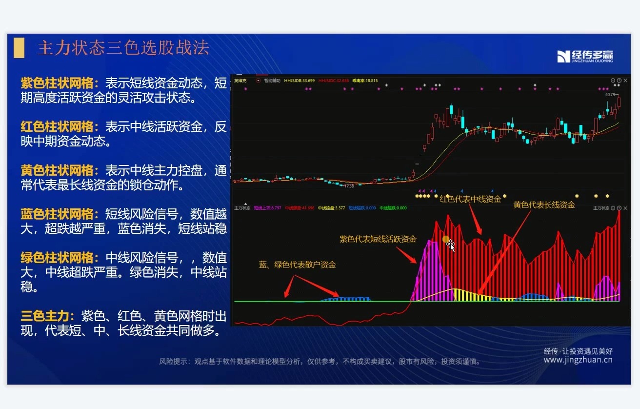 中国股市:主力状态三色选股战法,值得所有人学习!