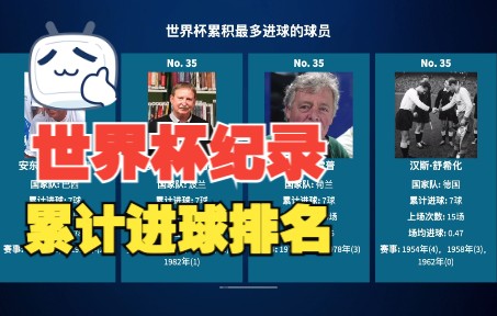 世界杯累积进球排名,梅西姆巴佩排名如何?
