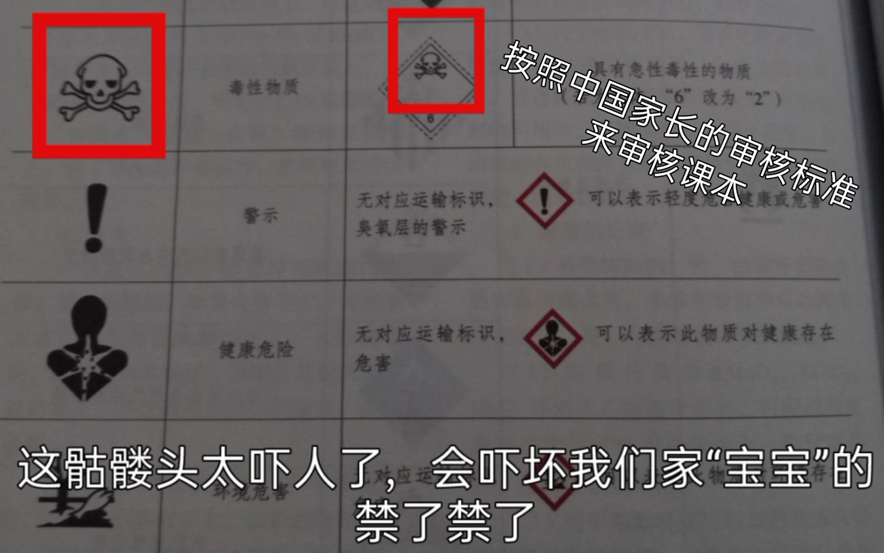 如果按照中国家长的审核标准来审核课本。