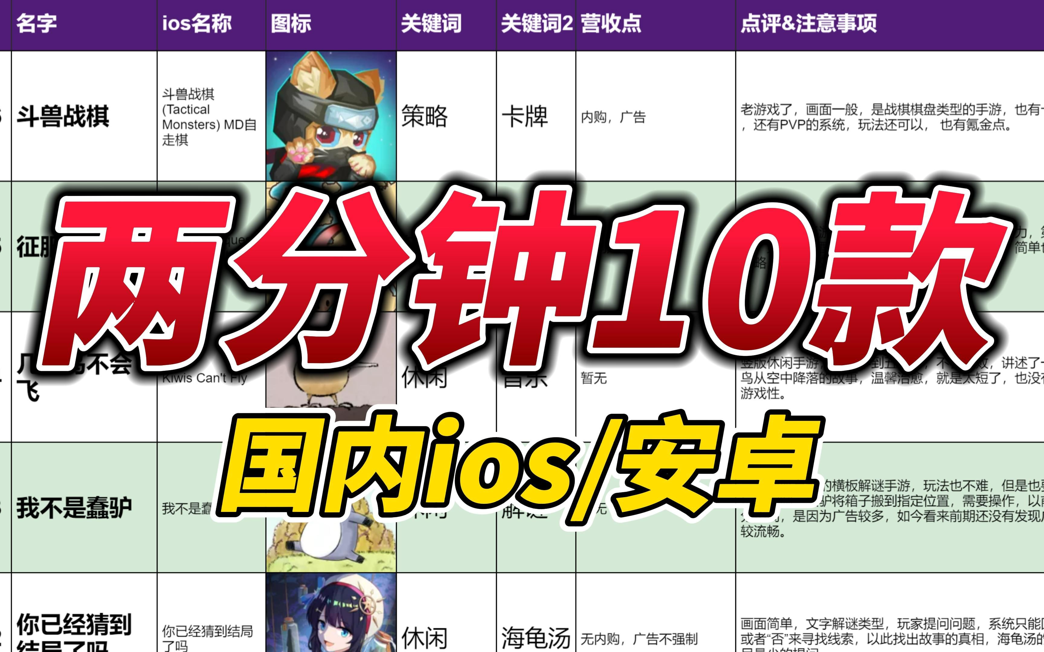 【手游/2分钟】简洁朴素,两分钟看完10款国内ios可玩手游(9)_游戏...