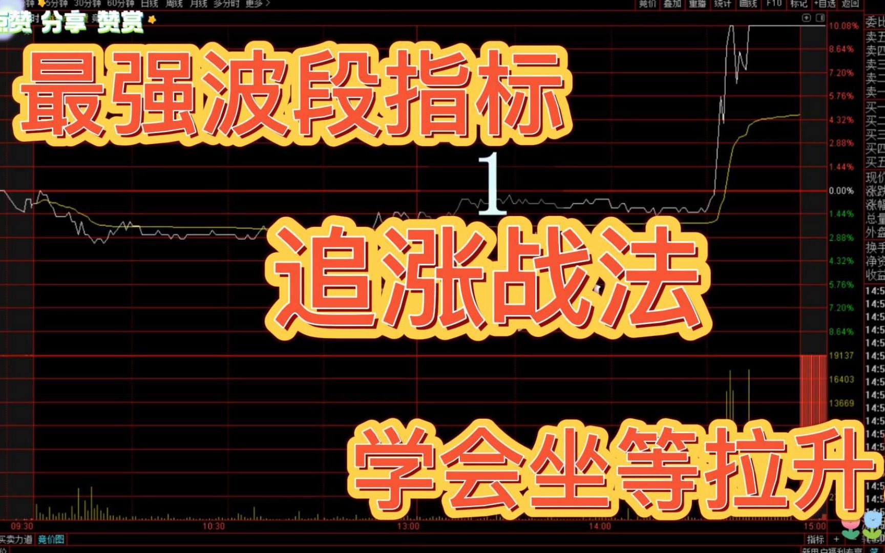 最强波段指标【追涨战法】公式,学会一招坐等拉升!
