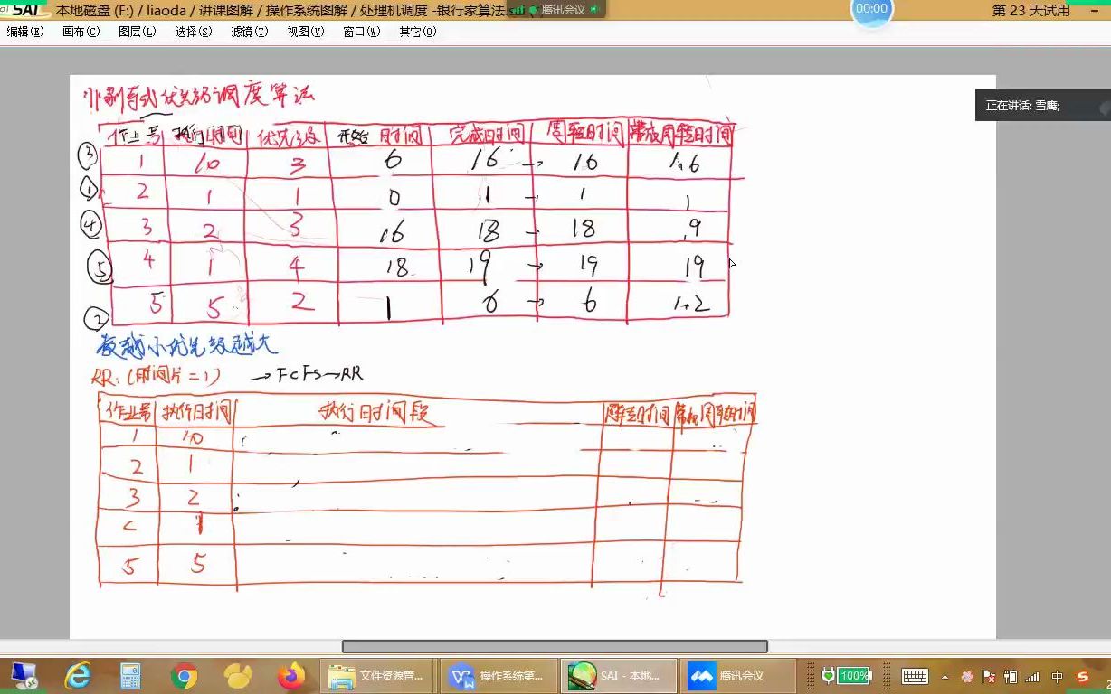 6 时间片轮转算法