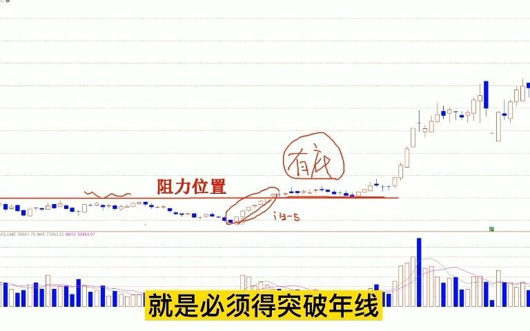 个股涨停前,都有这特征,只需盯这一形态 ,股价上涨已迫在眉睫!