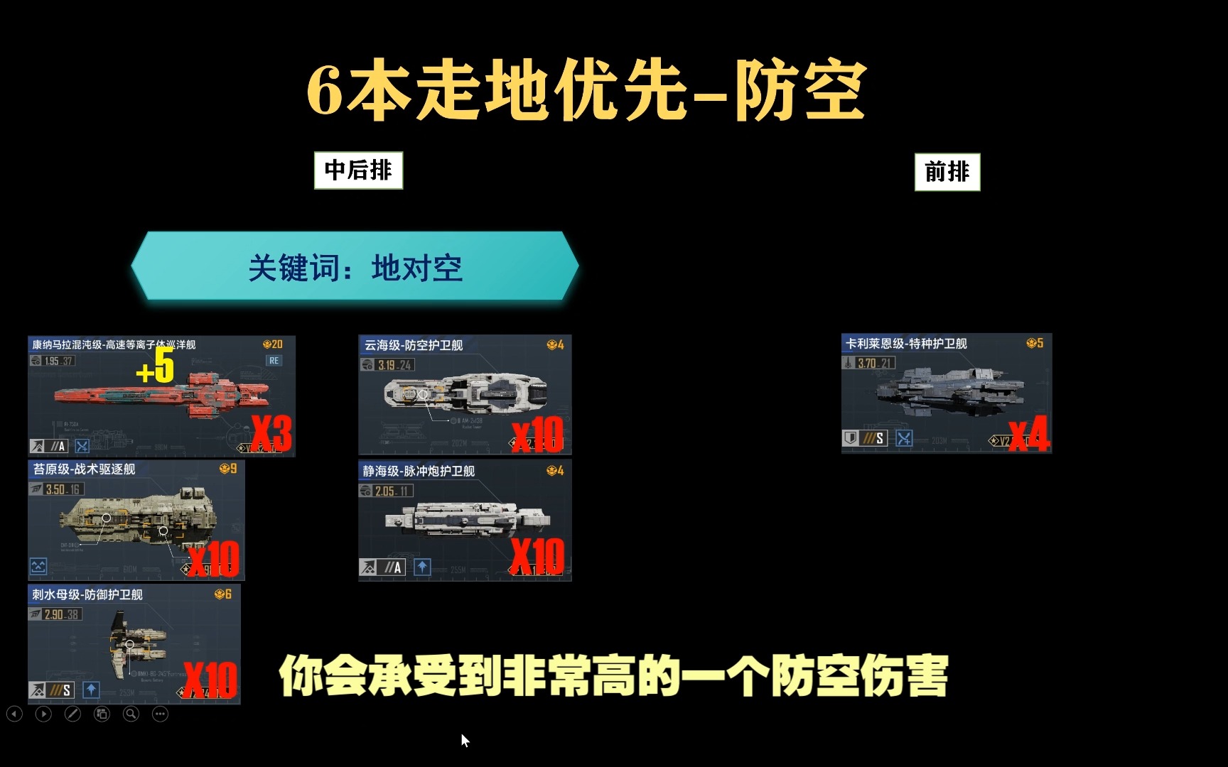 【无尽的拉格朗日】【新版本】配舰思路一图流(上)_手机游戏热门视频