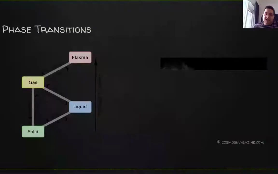 临界现象的本质 - 相变 - 重整化群
