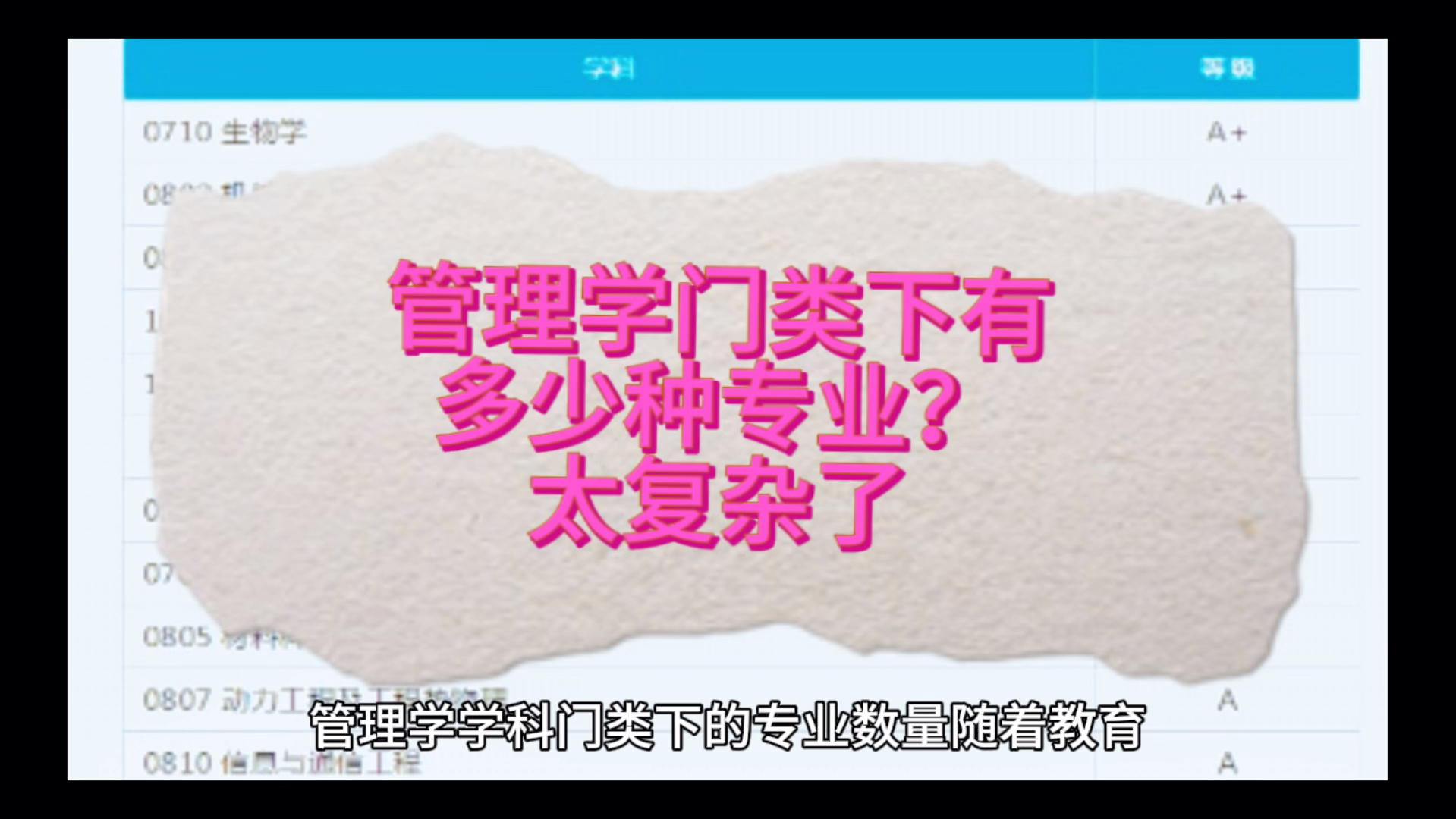 管理学学科门类下有哪些专业?