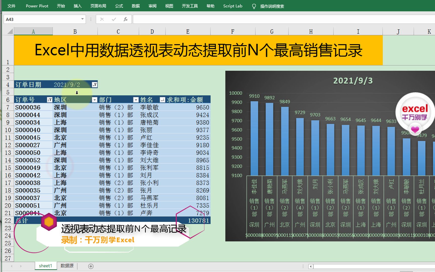 Excel中用数据透视表动态提取前N个最高销售记录
