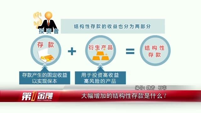 大幅增长的结构性存款是什么?