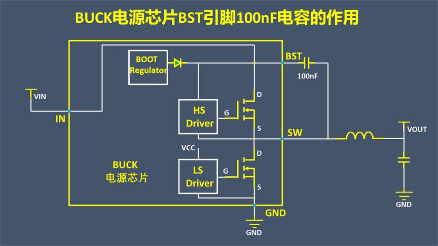 BUCK电源芯片BST引脚100nF电容的作用