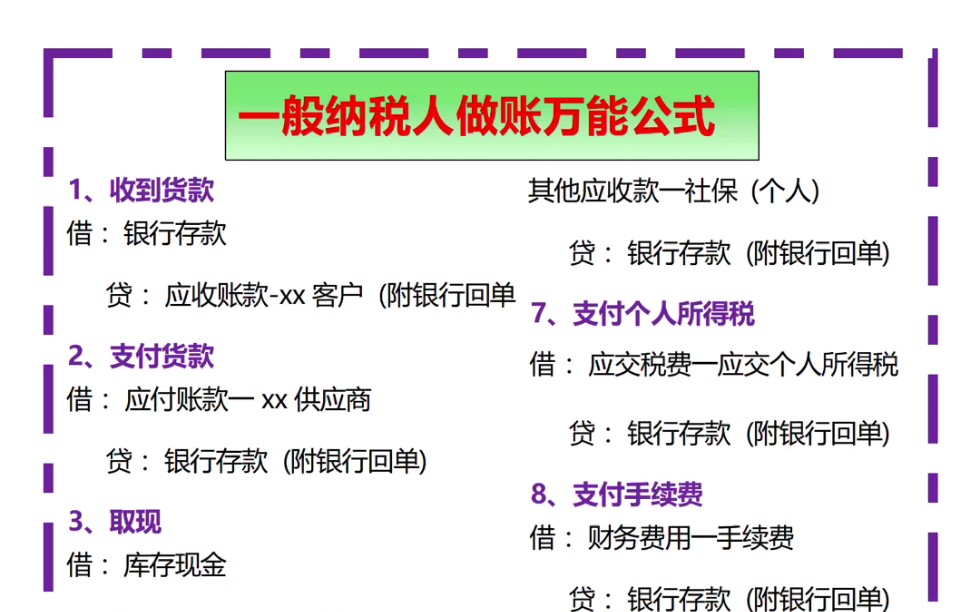 一般纳税人做账分录怎么做?一般纳税人做账万能公式及一般纳税人...