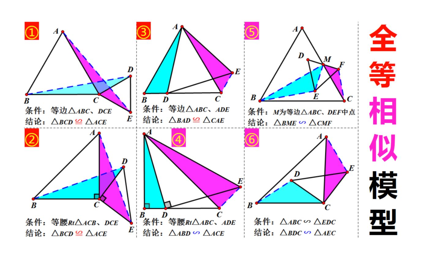 三角形相似,三角形全等判定模型,初中数学几何重难点归纳