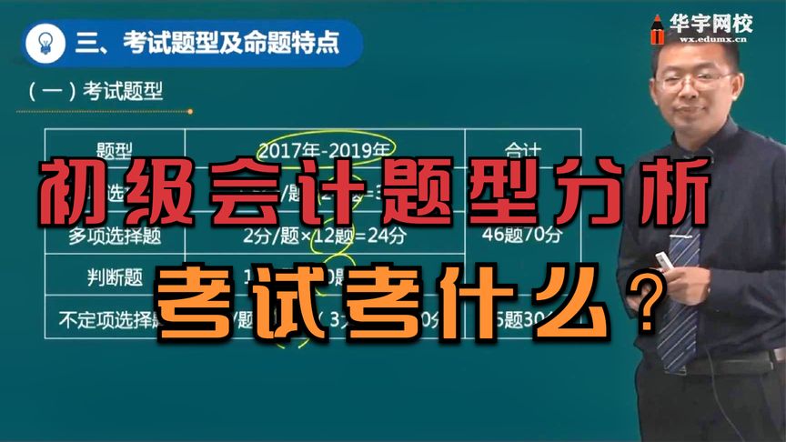 2021年,初级会计实务考试题型和命题特点!你准备好了吗?