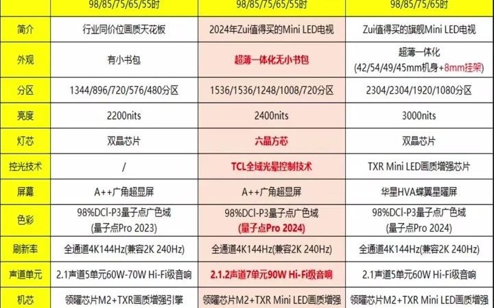 Q9K和Q10系列参数对比,升级款 TCL的Q9K和Q10G Pro有什么区别?...