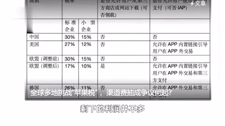 苹果在中国抽佣率仍为全球最高标准:在中国1年收400亿苹果税