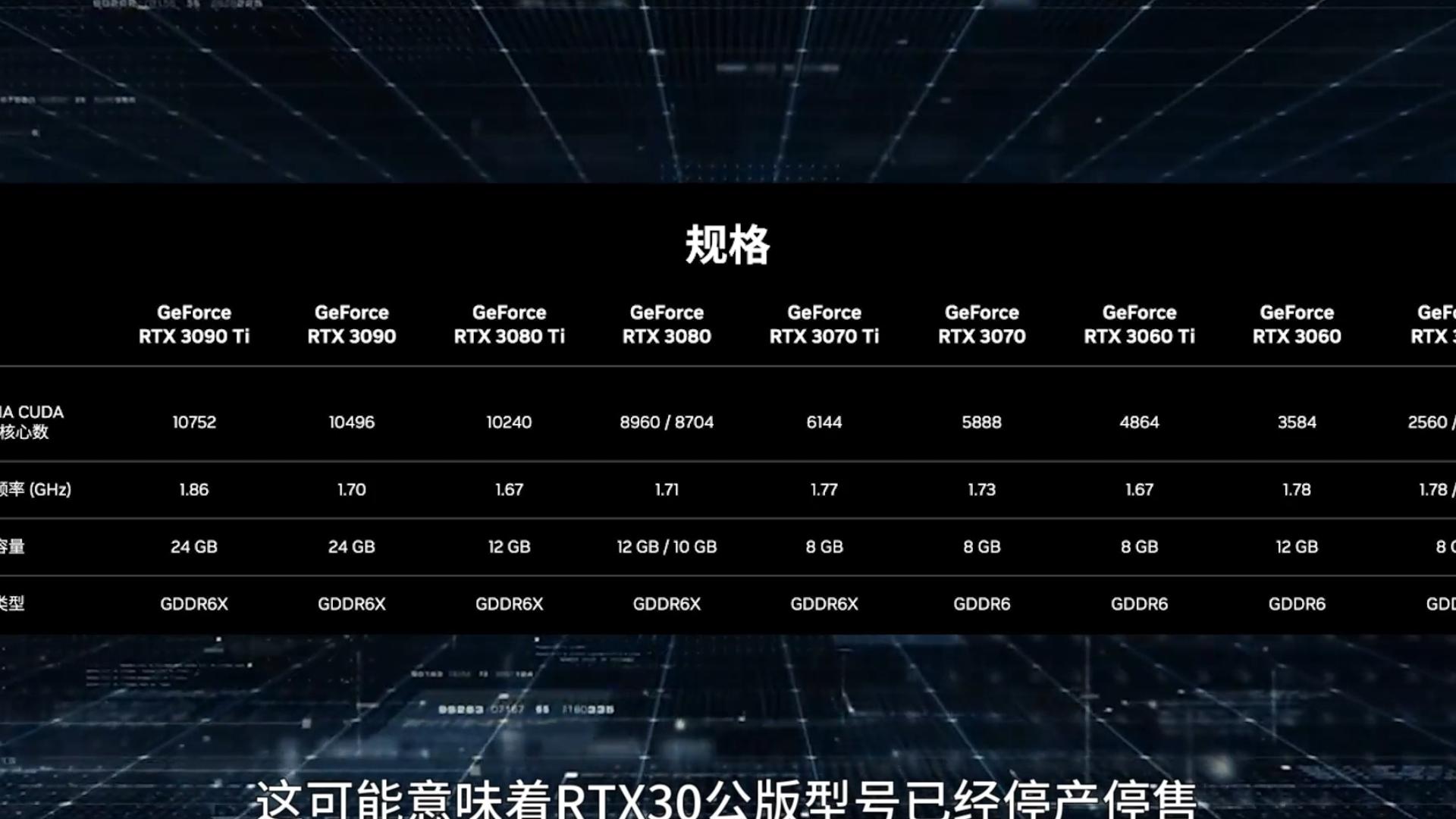 【电脑简讯】RTX30公版全系下架,openKylin社区将推动国产GPU技术...