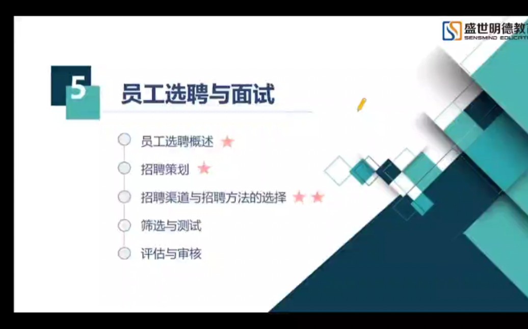 《现代企业人力资源管理概论》串讲二