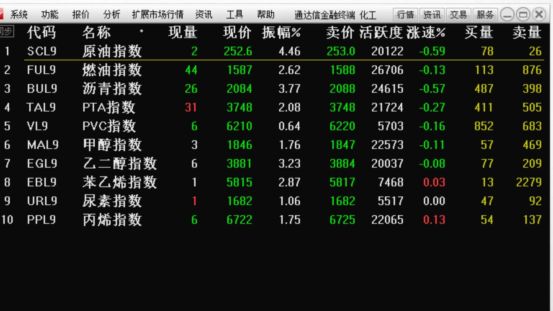 ...能化板块受到原油大跌机会来了,煤价坚挺导致PVC、PP、PE、甲醇...