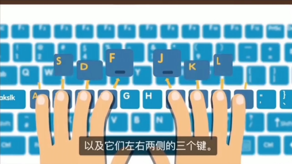 正确的打字指法 ,认识电脑键盘