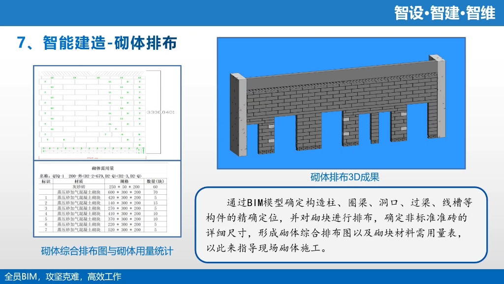 洋湖人才公寓项目(二期)施工总承包工程BIM应用大赛视频