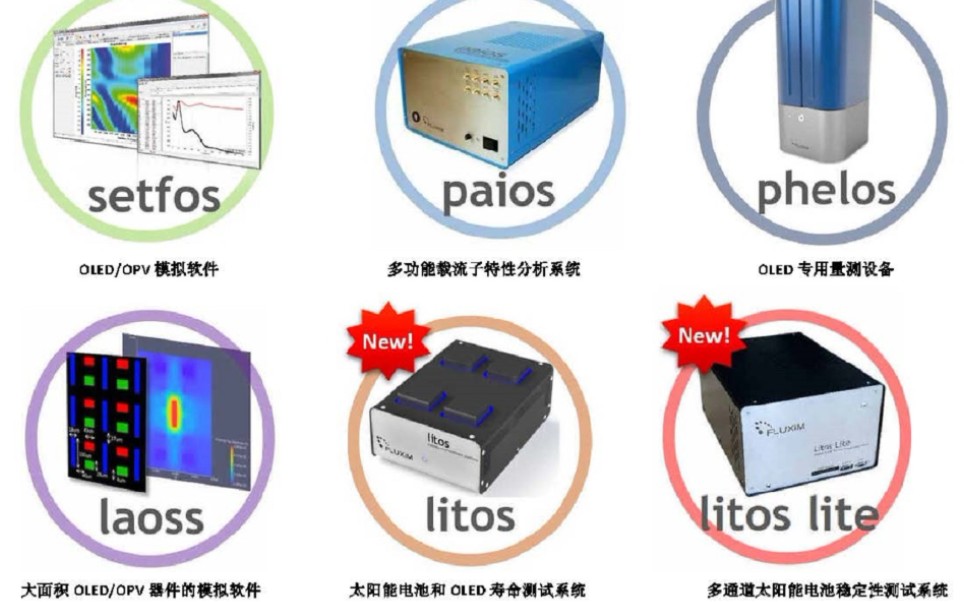 ...载流子迁移率,量测太阳能电池稳定性与寿命从而提高太阳能电池效率,...