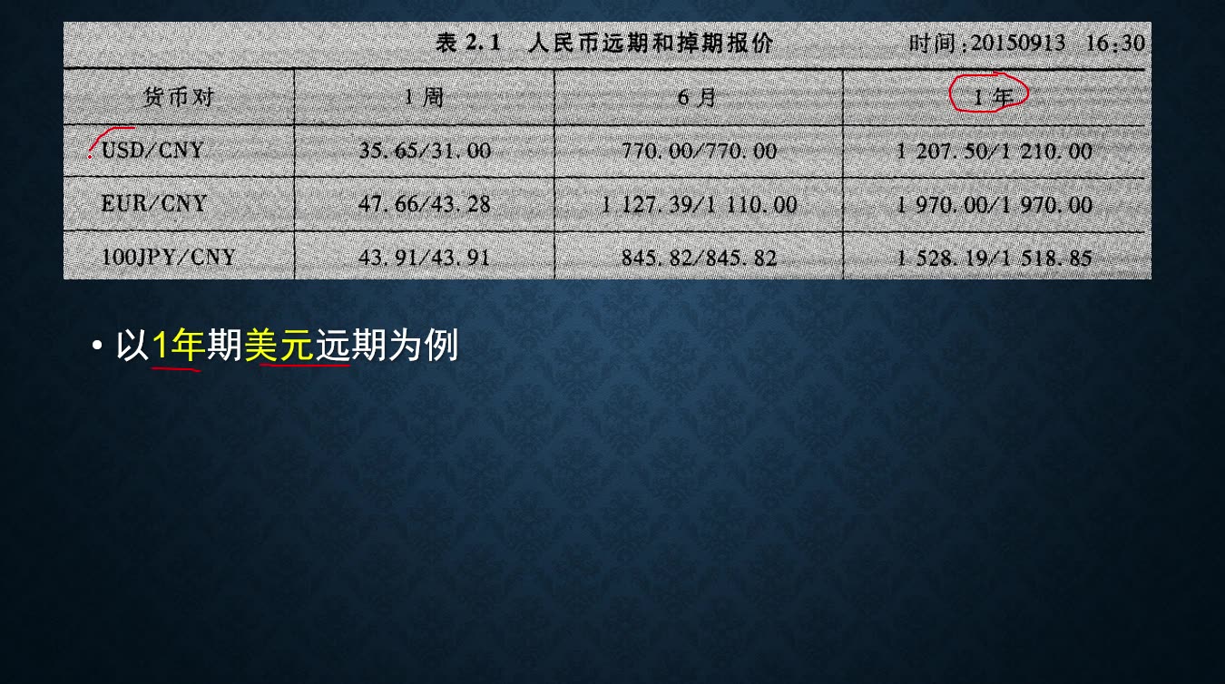 人民币外汇远期报价