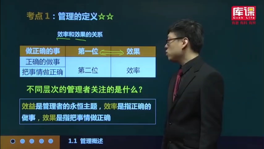 25年专升本管理学老科第一章第一节——管理的定义