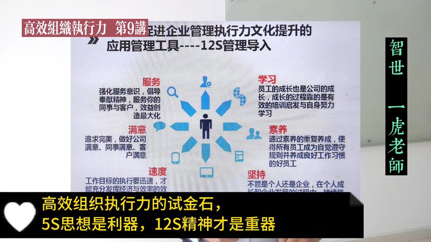 现埸管理是否高效的试金石,5S思想是利器,12S精神才是管理重器