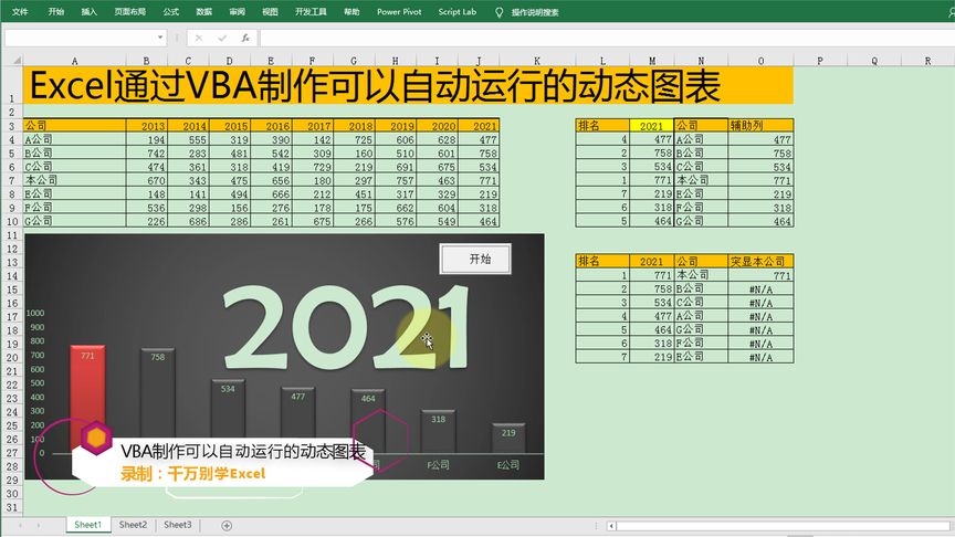 Excel中通过VBA制作可以自动运行的动态图表,简单到没朋友!