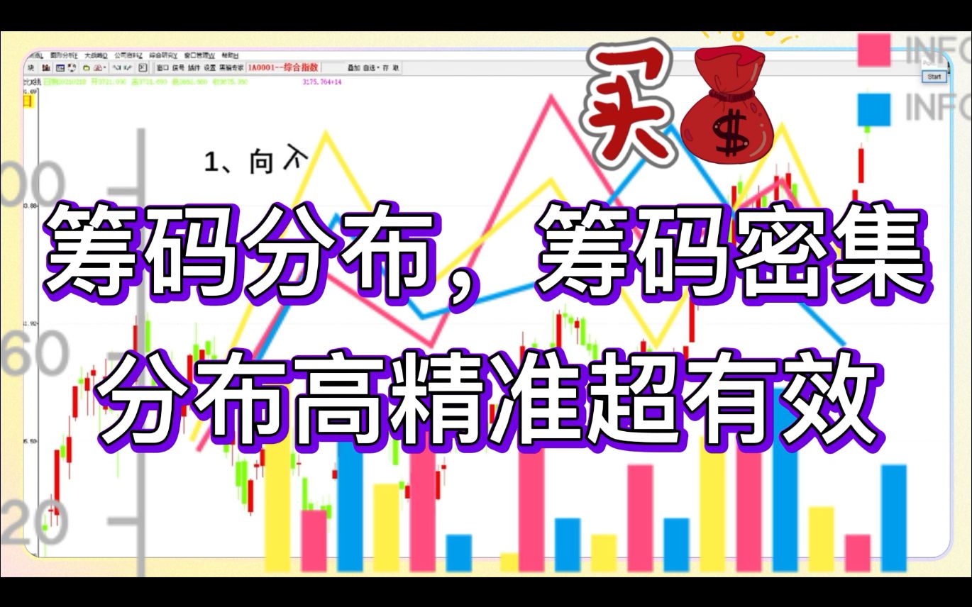 通达信指标公式:股市筹码分布高精准有效用法,低位寻找主升浪,(筹码...