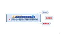 系统集成项目管理工程师 第九章 项目成本管理-项目总预算的组成