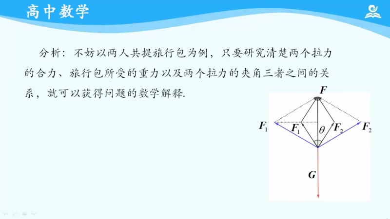 高中数学必修二(评区附知识点习题课件)同步视频合集 人教版 高一数学...