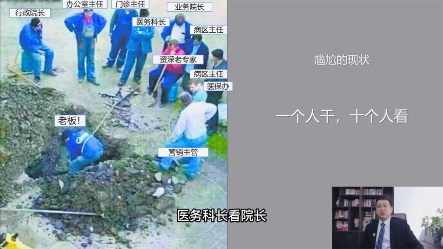 医院绩效管理:医院面临现状