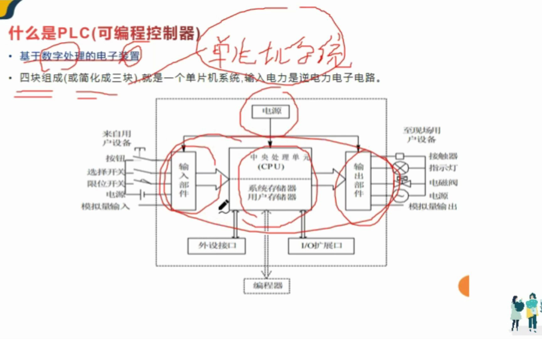 第一节 什么是PLC(PLC编程方法精讲)(5分钟版)(若朋机器人)